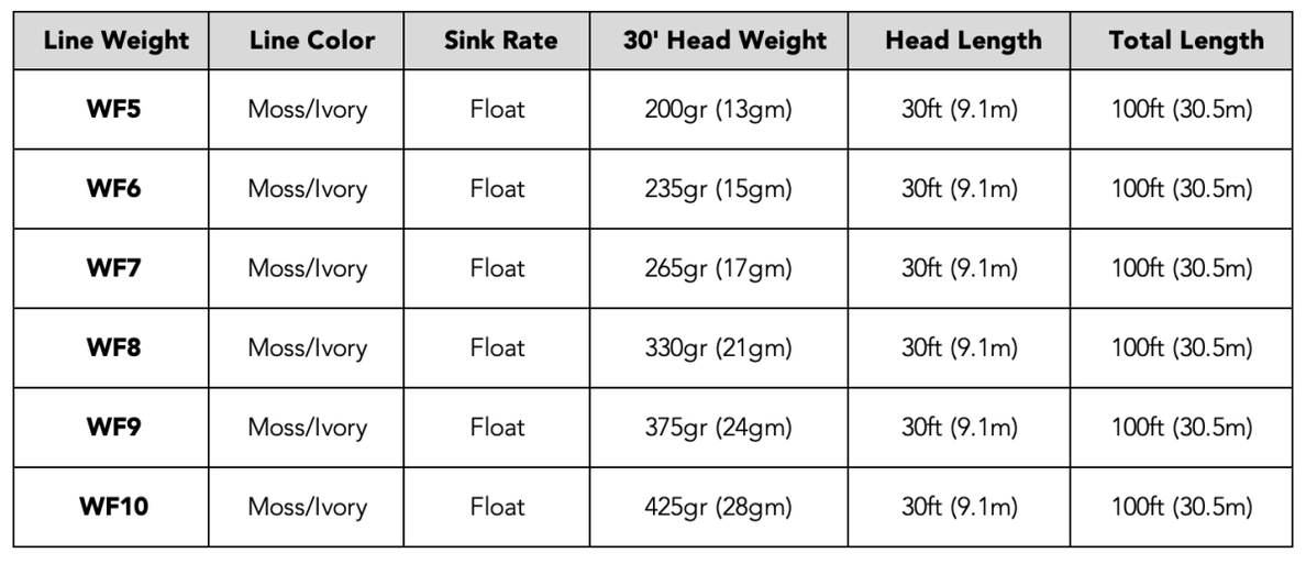 RIO InTouch OutBound Short Fly Line - Spawn Fly Fish– Spawn Fly Fish